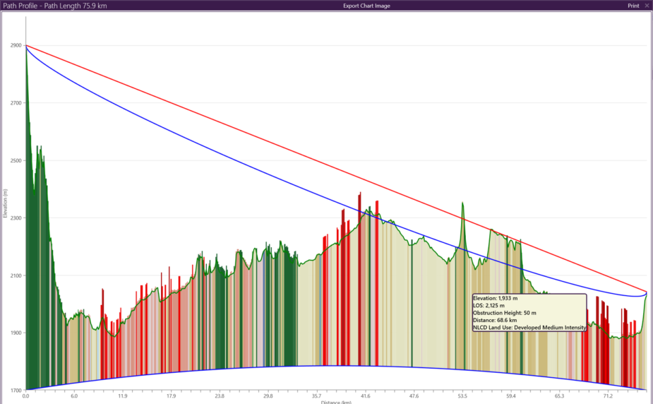 Mapper 2017 with Global RF Path Analysis Now Available - Softwright, LLC