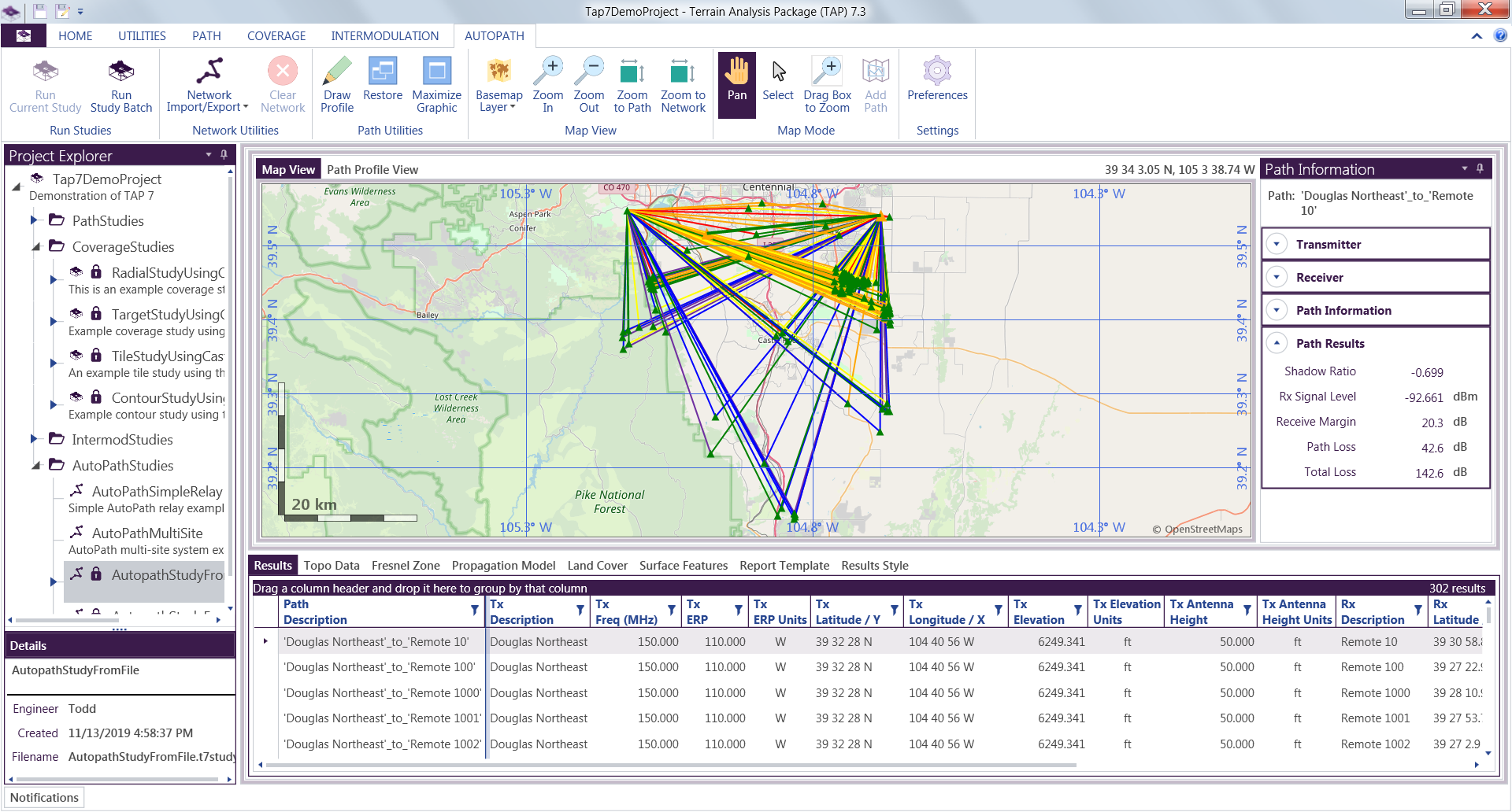 SoftWright Products - TAP RF Design Software, Topo and Land Use Data